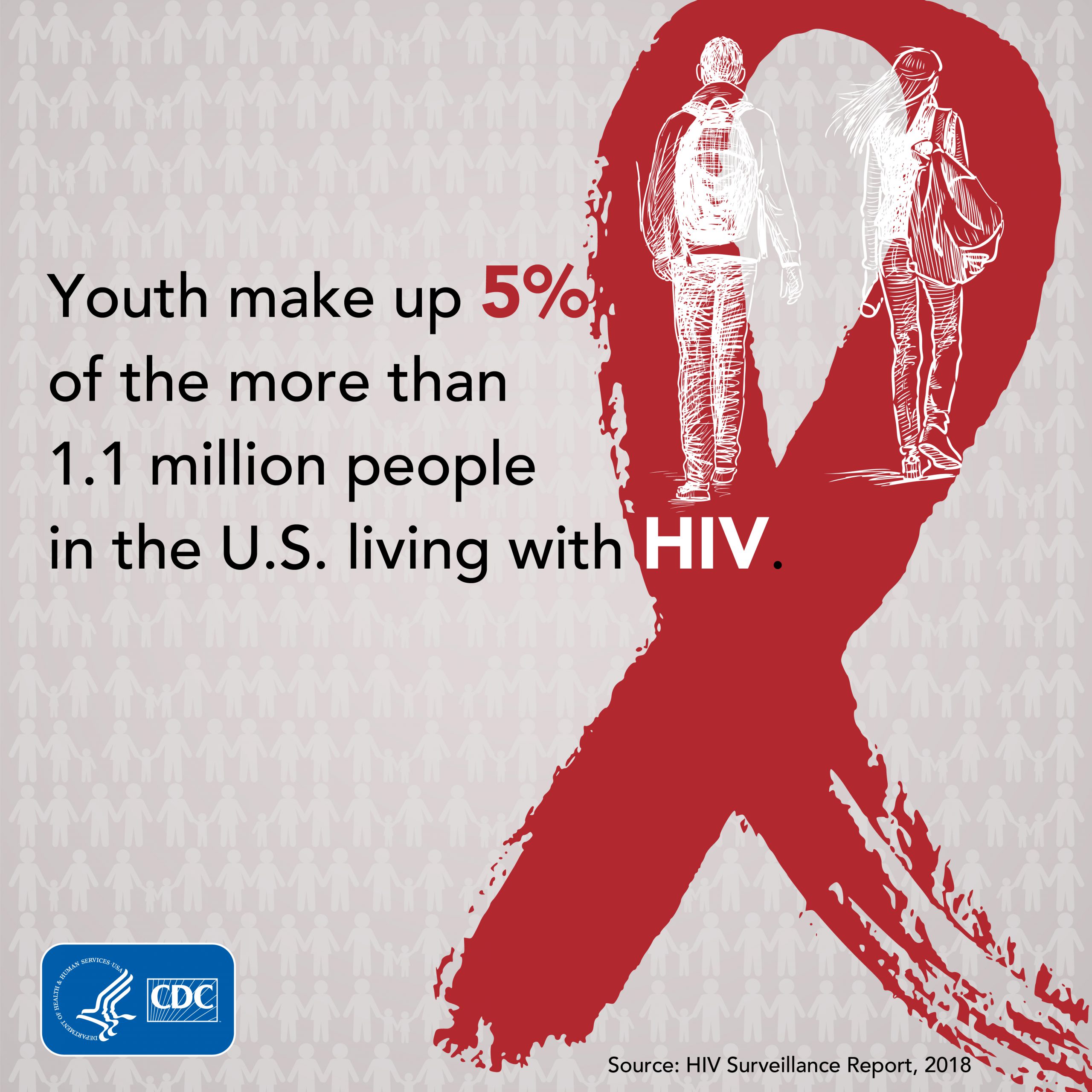 National Youth Hiv And Aids Awareness Day Hvcs